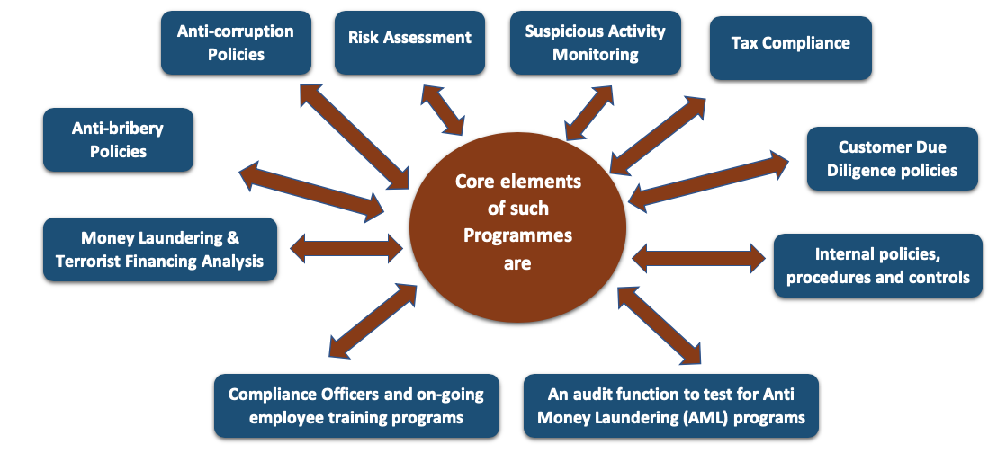 COMPLIANCE – Counter Fraud Center